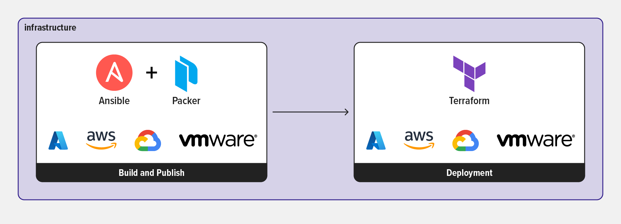 Overview NGINX Documentation Overview NGINX Documentation